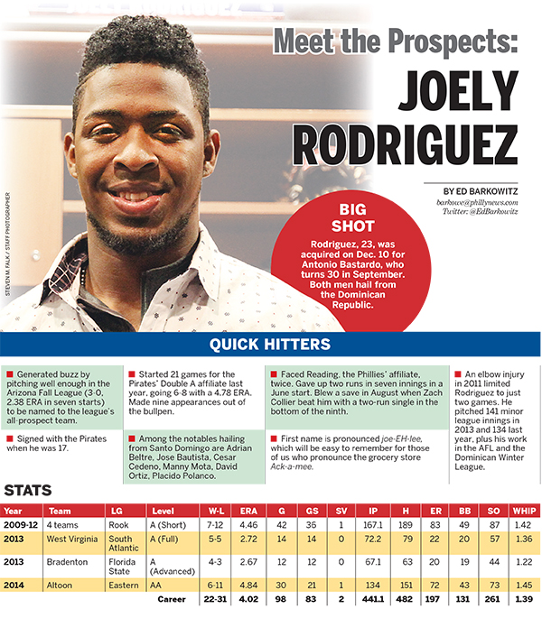 Joely Rodríguez - Alchetron, The Free Social Encyclopedia