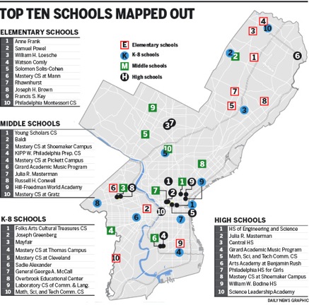 Jenks High School Campus Map