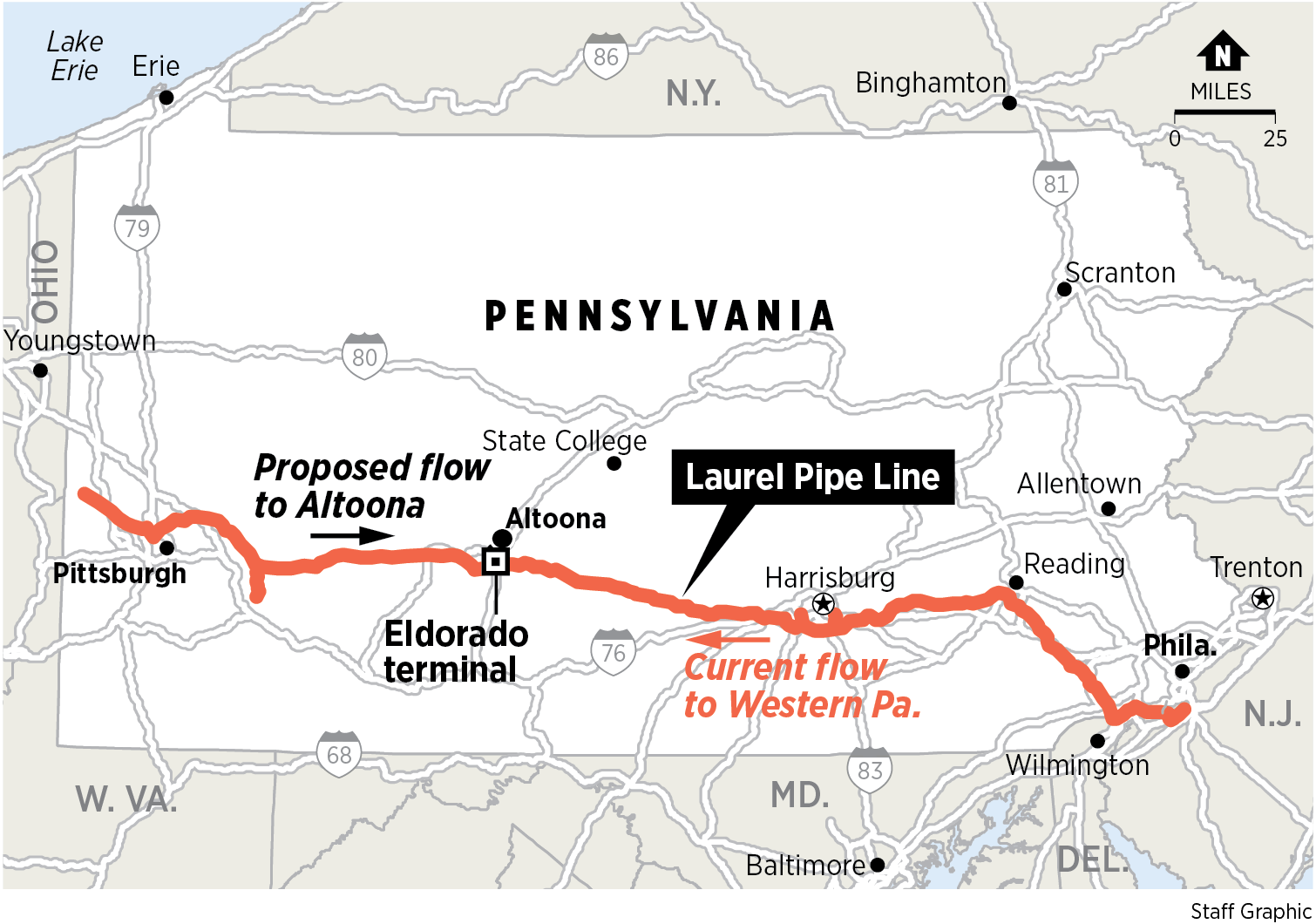The flush times are over for Philadelphia oil refiners