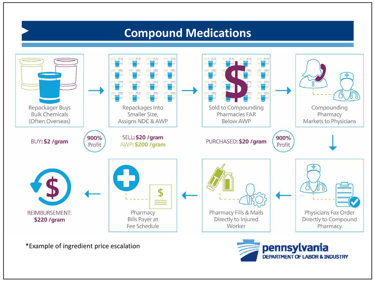 Gov. Wolf's biggest PAC donor includes money from secretive compounding ...
